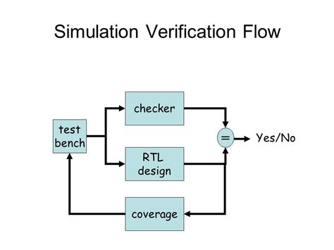 system verification ppt download
