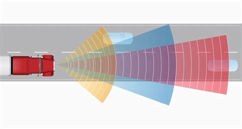 Collision Prevention Systems Development And Use Powerlease
