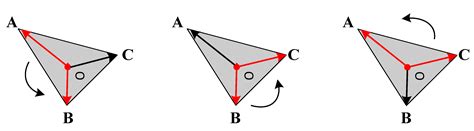 Deep Neural Network For 3d Shape Classification Based On Mesh Feature