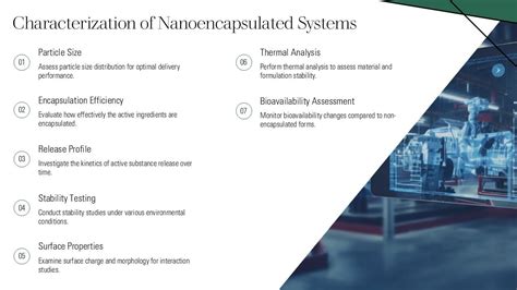 Nanoencapsulation Techniques Revolutionizing Delivery Systems Ppt Demonstration Acp Ppt Powerpoint