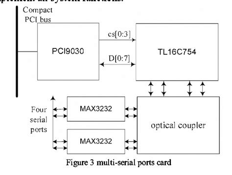 Figure 3 From Design Of Intelligent Traffic Signal Controller Semantic Scholar