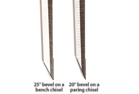 What Is The Cutting Angle Of A Chisel Best Saw Guidee