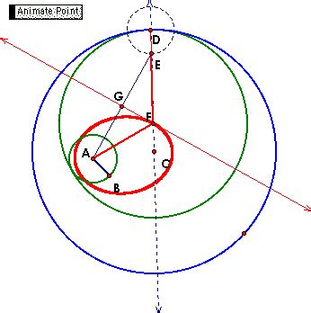 Tangent Circles