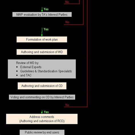 Overview Of The Process Download Scientific Diagram