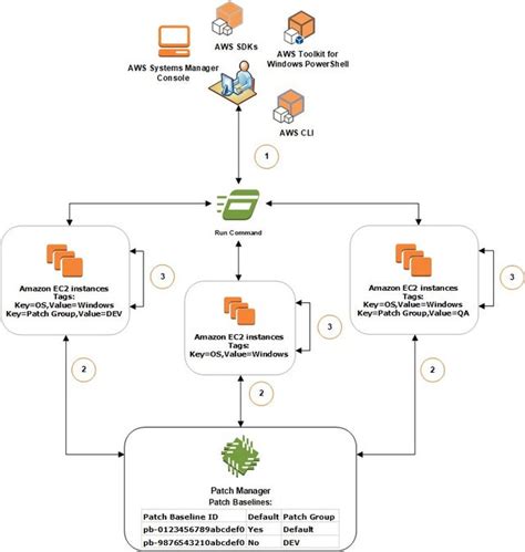 Structure Size Optimization In Golang Alignmentpadding More Effective Memory Layout Linters