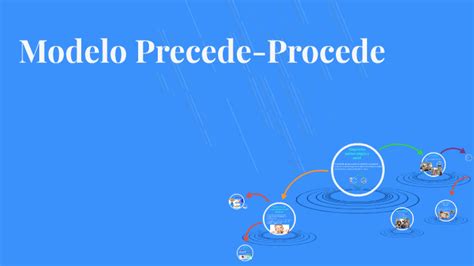 Modelo Precede Procede By Karen Monserrat On Prezi