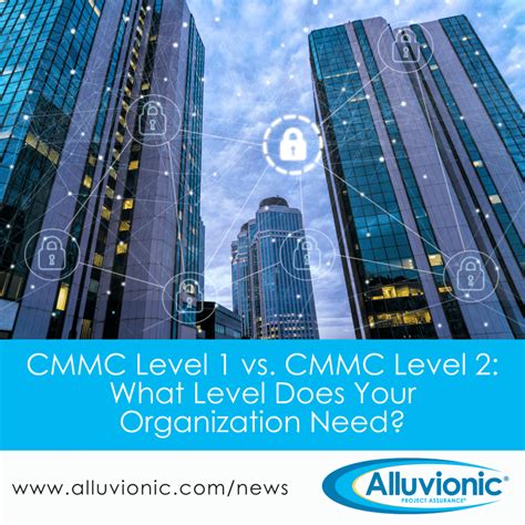 Cmmc Level 1 Vs 2 What Level Does Your Organization Need Alluvionic