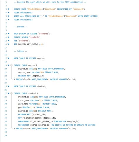 Building A Crud Rest Api Application