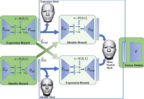 Framework Overview Our Network Includes Two Parts The Decomposition Download Scientific