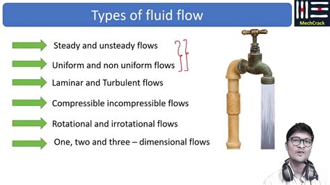 Fluid Mechanics Flow Diagram Mechanics Practice