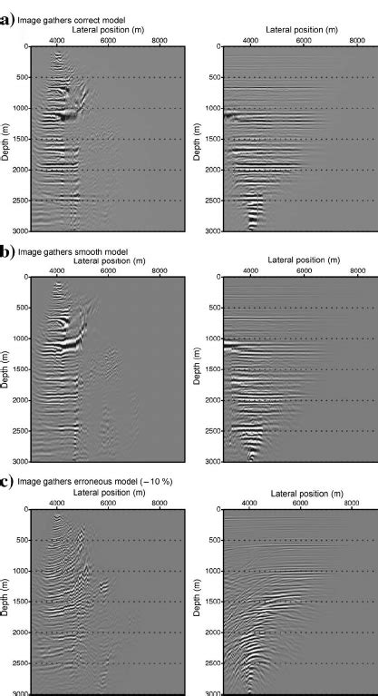 Image Gathers For Shot Record Migration ͑ Left Panels ͒ And Cfp Gather