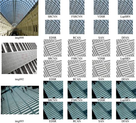 Figure 1 From Fusing Attention Network Based On Dilated Convolution For