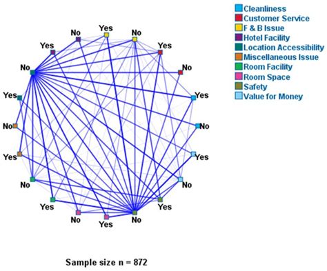 Textmining Machinelearning Attributiontheory Applied Sciences Mdpi