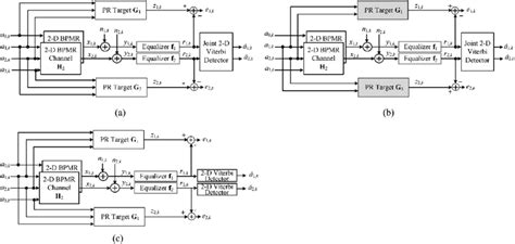 Bpmrs 2t2h Recording System Model With A Full Fledged Multi Track