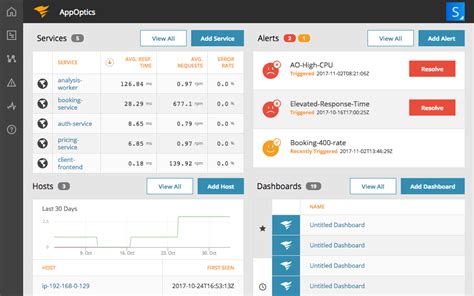 Aws Monitoring Tools Apm Integrated Experience Pingdom
