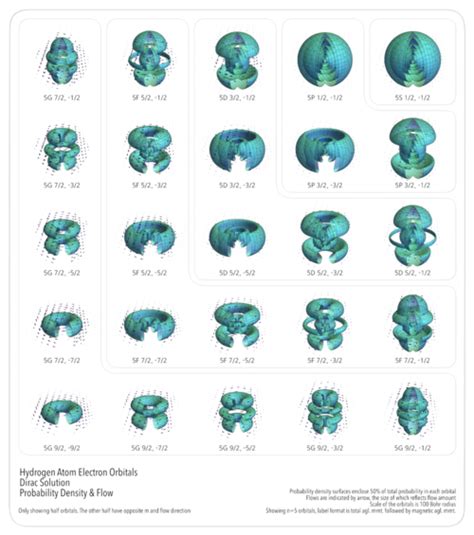 Filehydrogen Orbitalspng Wikimedia Commons