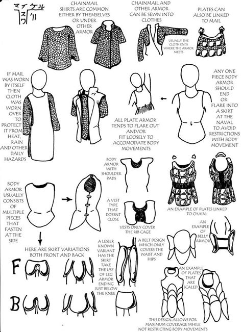 The Instructions For How To Wear Clothes In Different Styles And Sizes Including Bras