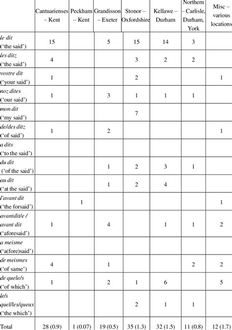 Geographic Distribution Of An Anaphoric Reference Words Phrases Raw Download Scientific