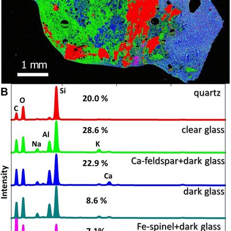 Chemical Phase Output From Multivariate Statistical Analysis Of Eds