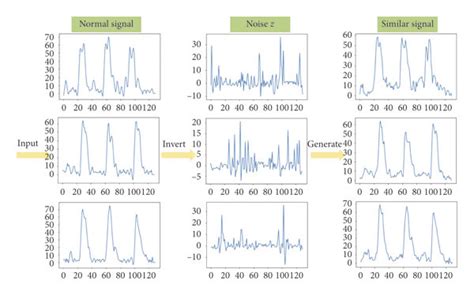 Invert Input Signals To Generate New Signals A If The Input Signal