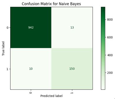 GitHub Ayush Agarwal Spam Destroyer NLP Spam Email Detection Using Natural Language