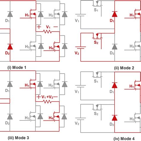 Multi‐carrier Pwm Techniques A Pspwm B Pdpwm C Podpwm D
