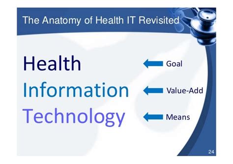 introduction to health informatics and health it part 2