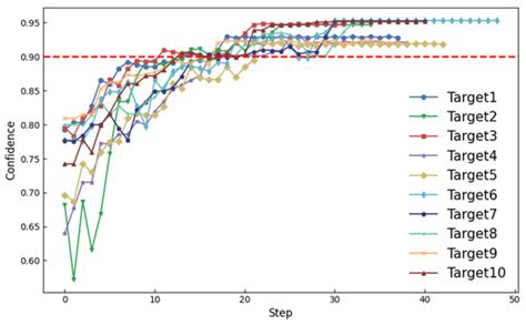electronics free full text active visual perception enhancement method based on deep