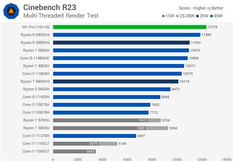 Macbook Pro M Chip Vs Intel I Official Supplier Green Dps Uminho Pt