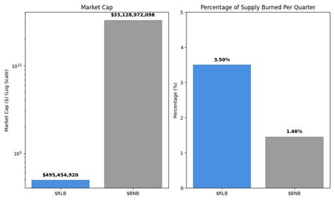 Introduction To Rollbit Blockchain Army