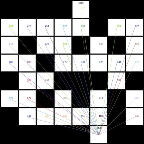 Pdf A Review Of Various Maze Solving Algorithms Based On Graph Theory