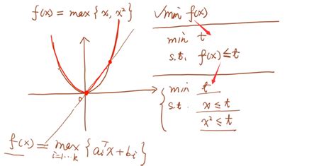 凸优化系列——约束优化问题约束优化问题的特点 Csdn博客