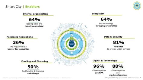 A Global Policy Framework For Technology Governance Ppt