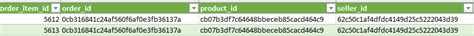 Ssis Error Message Violation Of Primary Key Constraint Stack Overflow