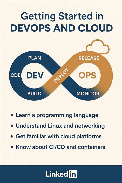 how to start with devops and cloud a beginner s guide bilal amanat posted on the topic linkedin