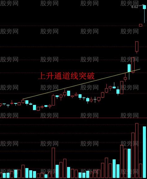 股价快速上涨的三个点位 股票指标 股旁网