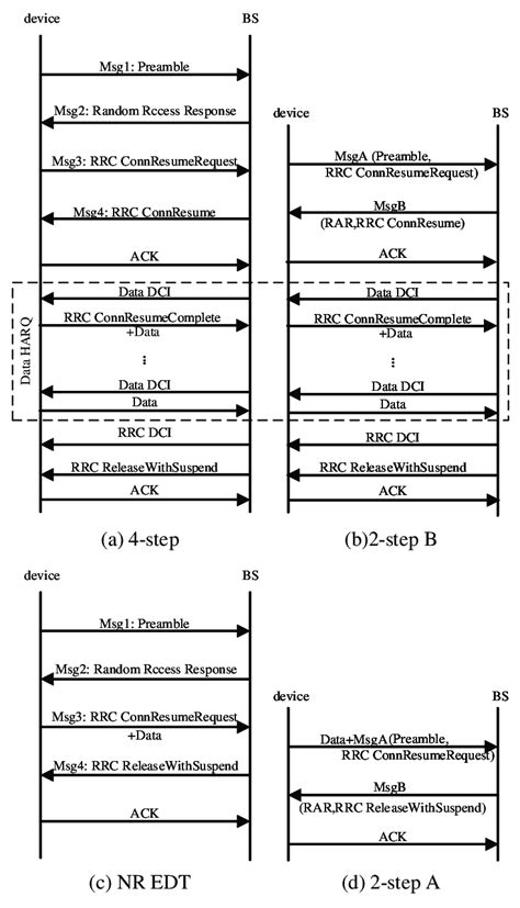 Procedures Of Each Scheme Download Scientific Diagram