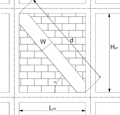 Typical Representation Of Single Strut Model Download Scientific Diagram
