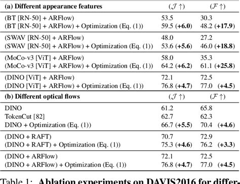 Table 1 From A Simple And Powerful Global Optimization For Unsupervised