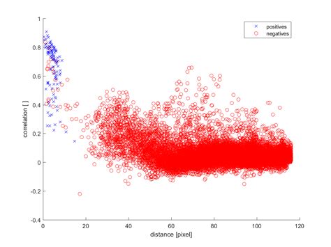 Classification How To Assess Logistic Regression And Reduce Computational Effort With Imbalanced