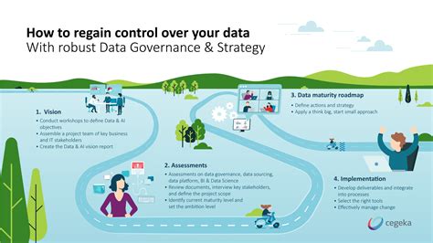 How To Regain Control Over Your Data With Robust Data Governance And Strategy