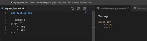 Diagram Does Not Render When Remote Issue Mjbvz Vscode Markdown Mermaid GitHub