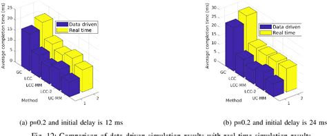 Straggler Aware Distributed Learning Communication Computation Latency