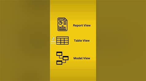 There Are Different Views Available In Pbi And Here Are Theirfunctions Pbi Powerbi Modelview