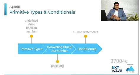 Abhilash Yasoji On Linkedin Javascriptjourney Day2 50daychallenge