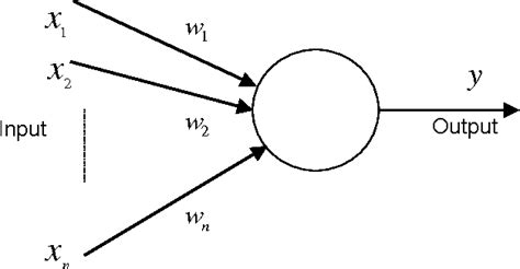Figure 1 From A Neural Network Approach To Real Time Pattern
