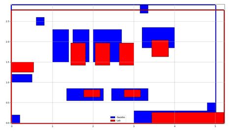Github Simon Cmyksrc Ttk4192 Project Using Turtlebot3 Waffle Pi