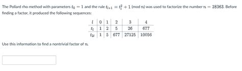 Solved The Pollard Rho Method With Parameters T01 And The