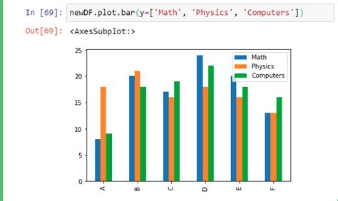 Pandas Plots Graphs Charts