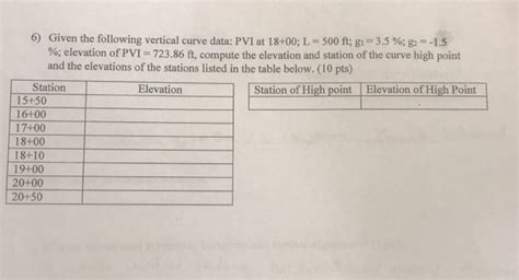 Solved Given The Following Vertical Curve Data PV At Chegg